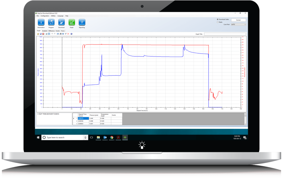 Well and Reservoir Monitoring – NILA GeoSolutions